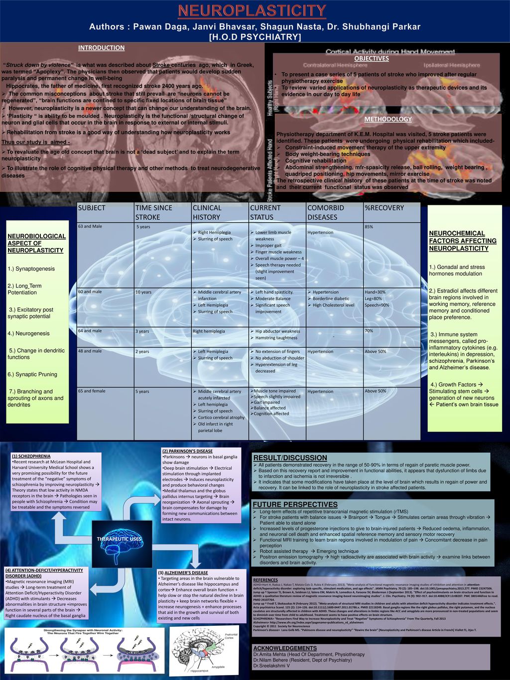 NEUROPLASTICITY Authors : Pawan Daga, Janvi Bhavsar, Shagun Nasta, Dr ... NEUROPLASTICITY Authors : Pawan Daga, Janvi Bhavsar, Shagun Nasta, Dr ...